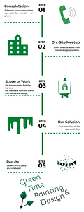 Design - Green Time Painting & Design Ottawa